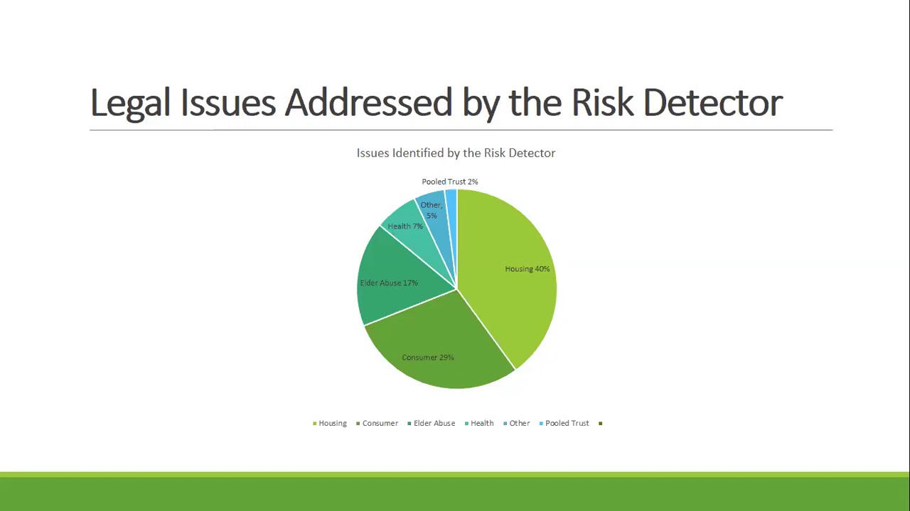 Legal Risk Detector Training - YouTube