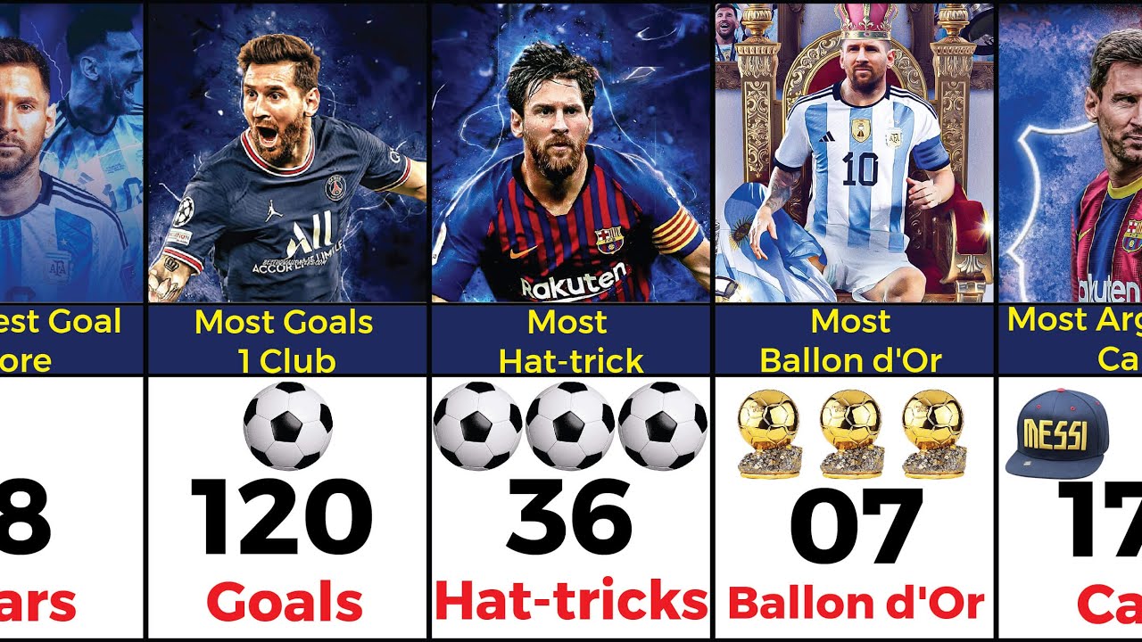 Lionel Messi Records |Football Collation - YouTube