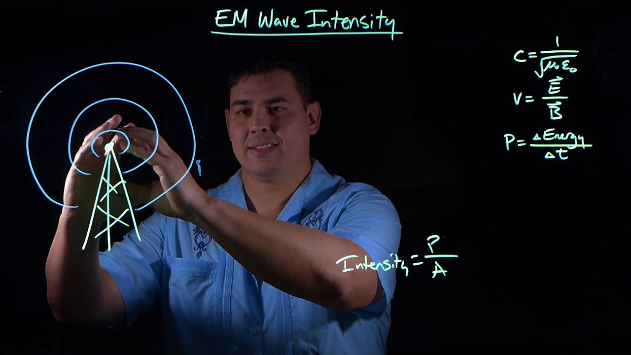Electromagnetic Wave Intensity - Two Methods - YouTube