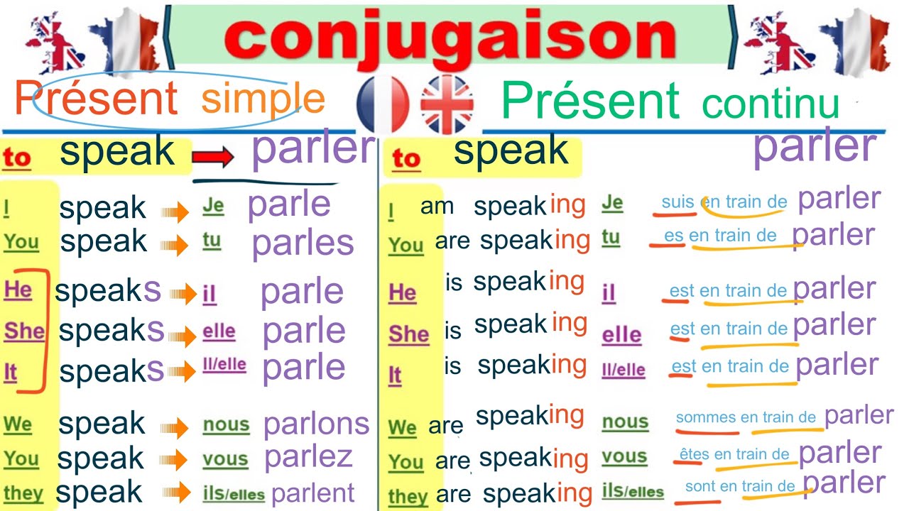 Conjugaison : Présent simple et présent continu - YouTube