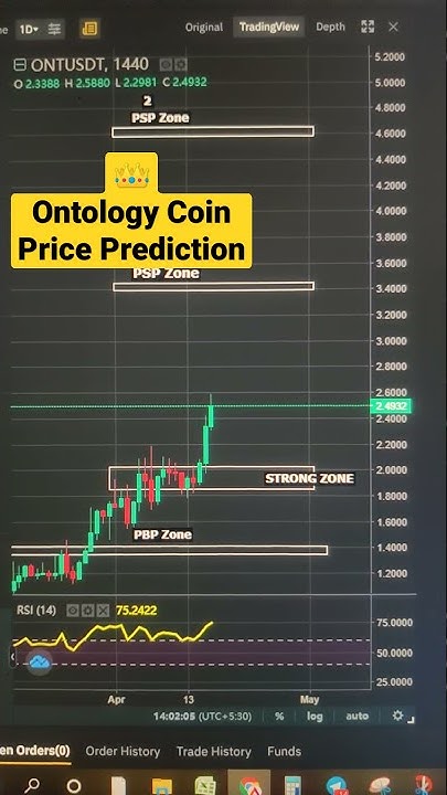 #shorts Ontology coin price prediction/ont coin/technical analysis - YouTube