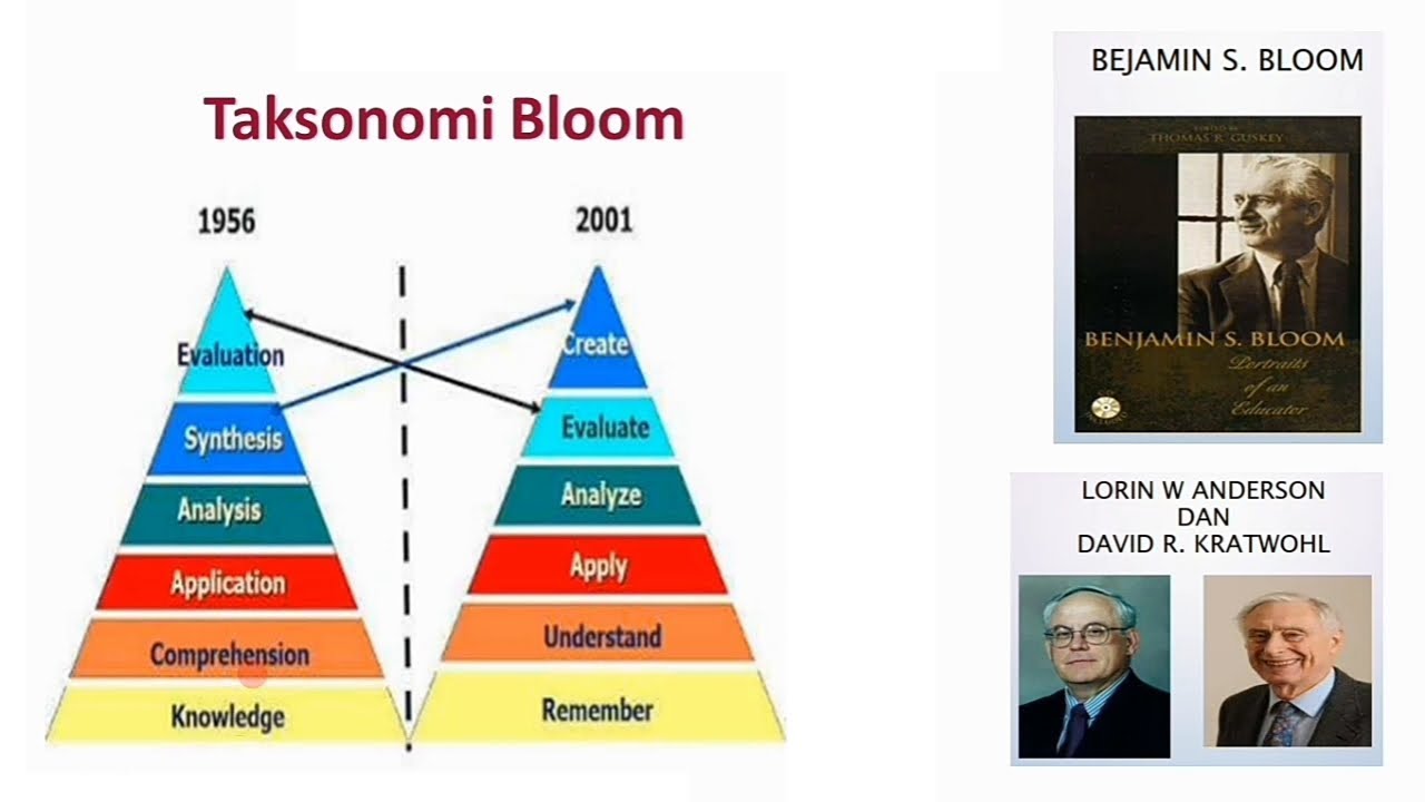 TAKSONOMI BLOOM REVISI || APLIKASINYA DALAM PEMBELAJARAN - YouTube