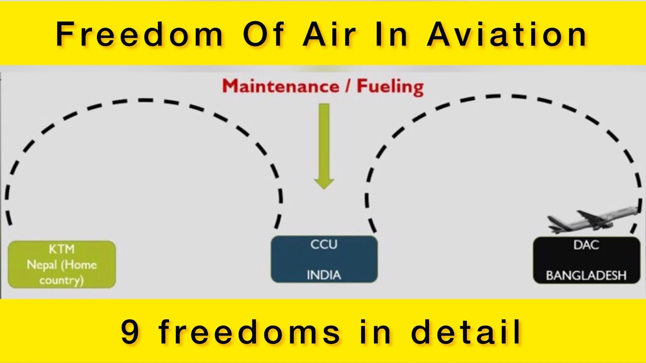 Freedom of Air | Aviation | Aviator for you - YouTube
