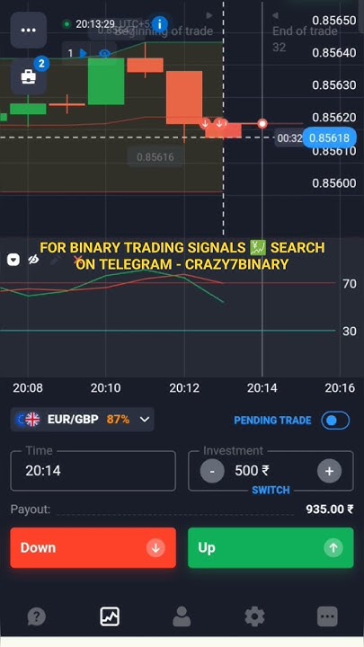Binary trading 1800 ₹Win 💸, Join my telegram channel for daily free signals. #binarytrading # ...