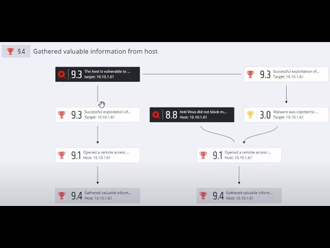 Revolutionising Security Validation with Pentera - YouTube