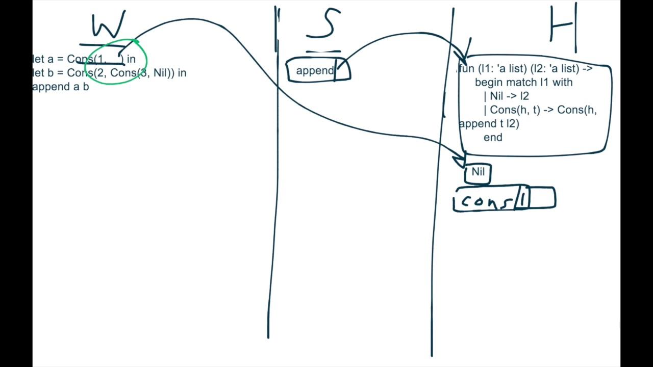 Pattern Matching & Recursion (Part 1 of 2) - YouTube