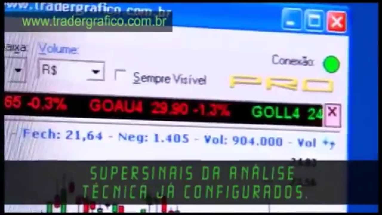 Treinamento Básico para uso do Trader Gráfico - YouTube