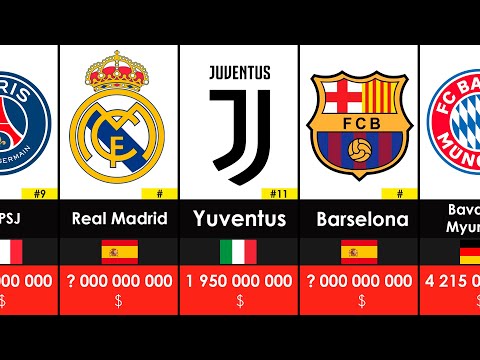 Eng qimmat Futbol Klublari