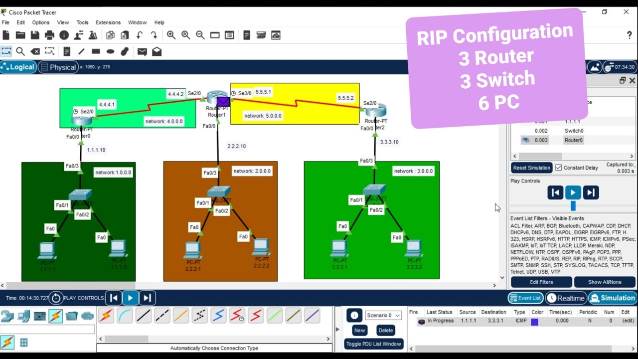 RIP (Routing Information Protocol) Configuration | 3 Router 3 Switch 6 PC | Packet Tracer Lab 12 ...