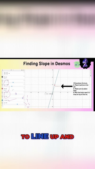 Math Made Easy: Finding the Slope-Intercept Form Explained - YouTube