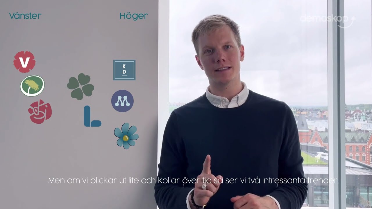 Höger-vänsterskala, GAL-TAN och väljarideologier - YouTube