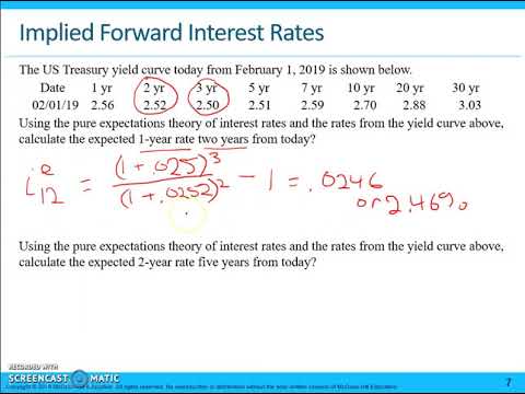 Essentials of Investments - Calculating Implied Forward Rates - YouTube