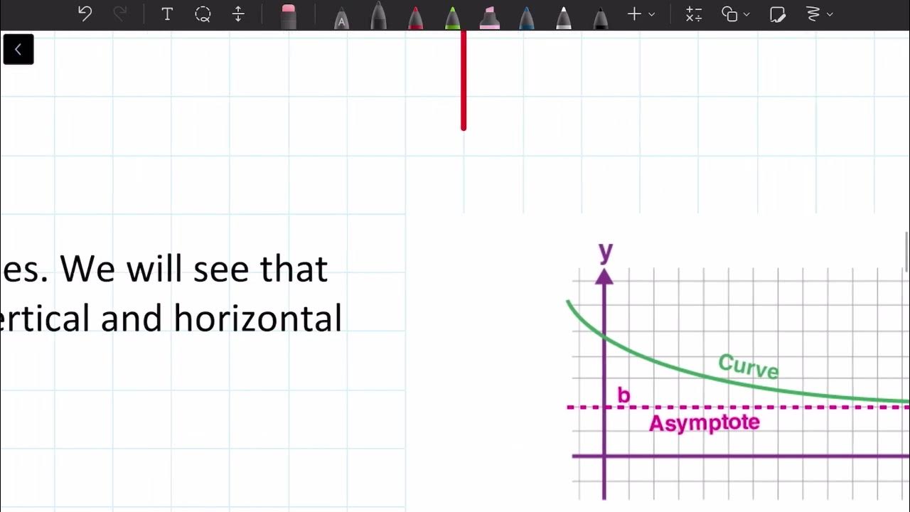 Hyperbola functions with domain and range and asymptotes - YouTube