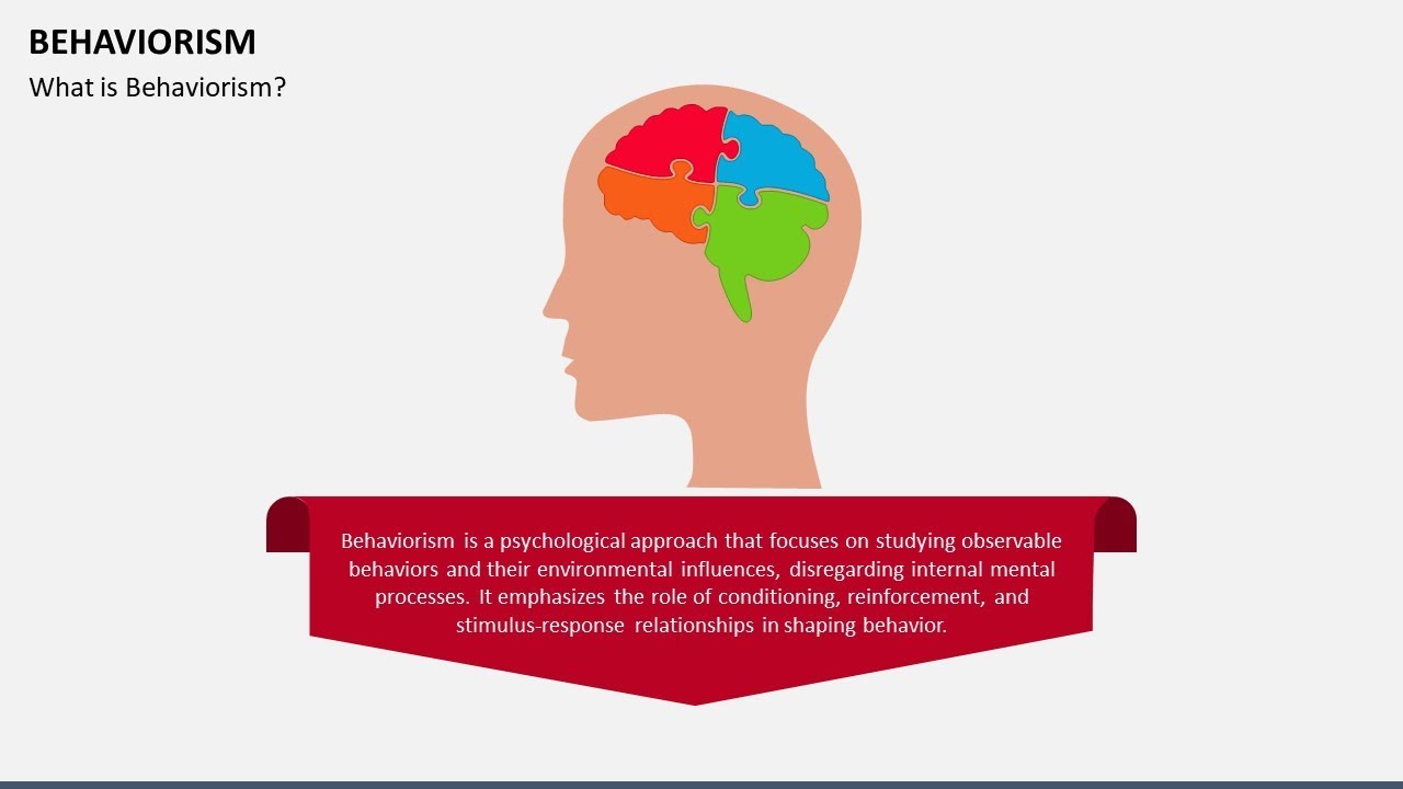 Behaviorism Animated PowerPoint Template - YouTube