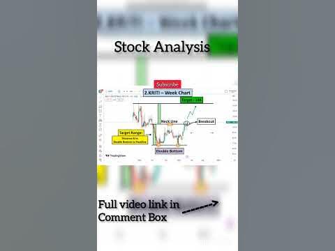 Stock Analysis - chart pattern, target and stop loss review | share ...