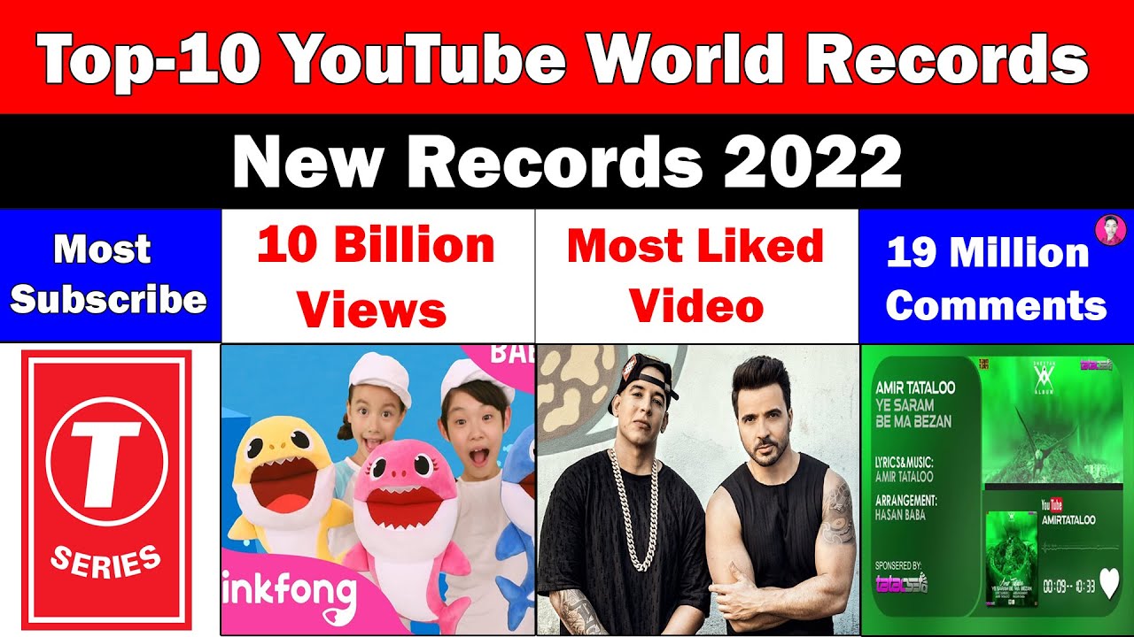 Most Viewed, Liked, Disliked, Commented and Subscribed YouTube Video ...