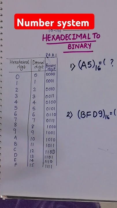 Hexadecimal to binary conversion short trick #digitalelectronics #cse#shorts # computerscience ...