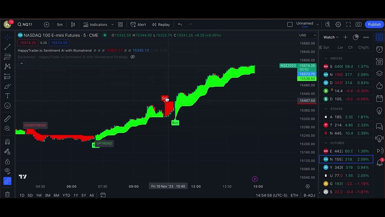 How To Determine Market Direction Using A.I. - YouTube