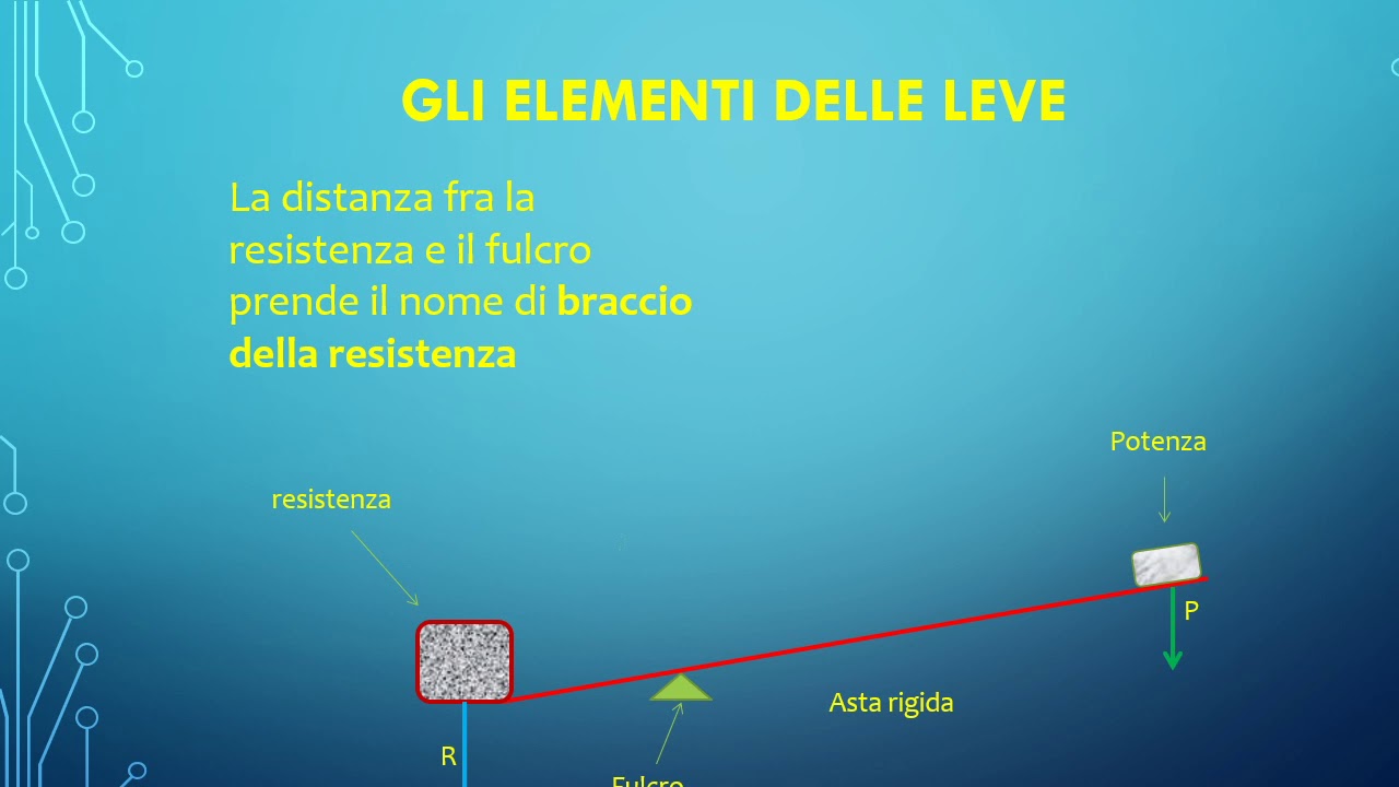 Archimede e leve - YouTube