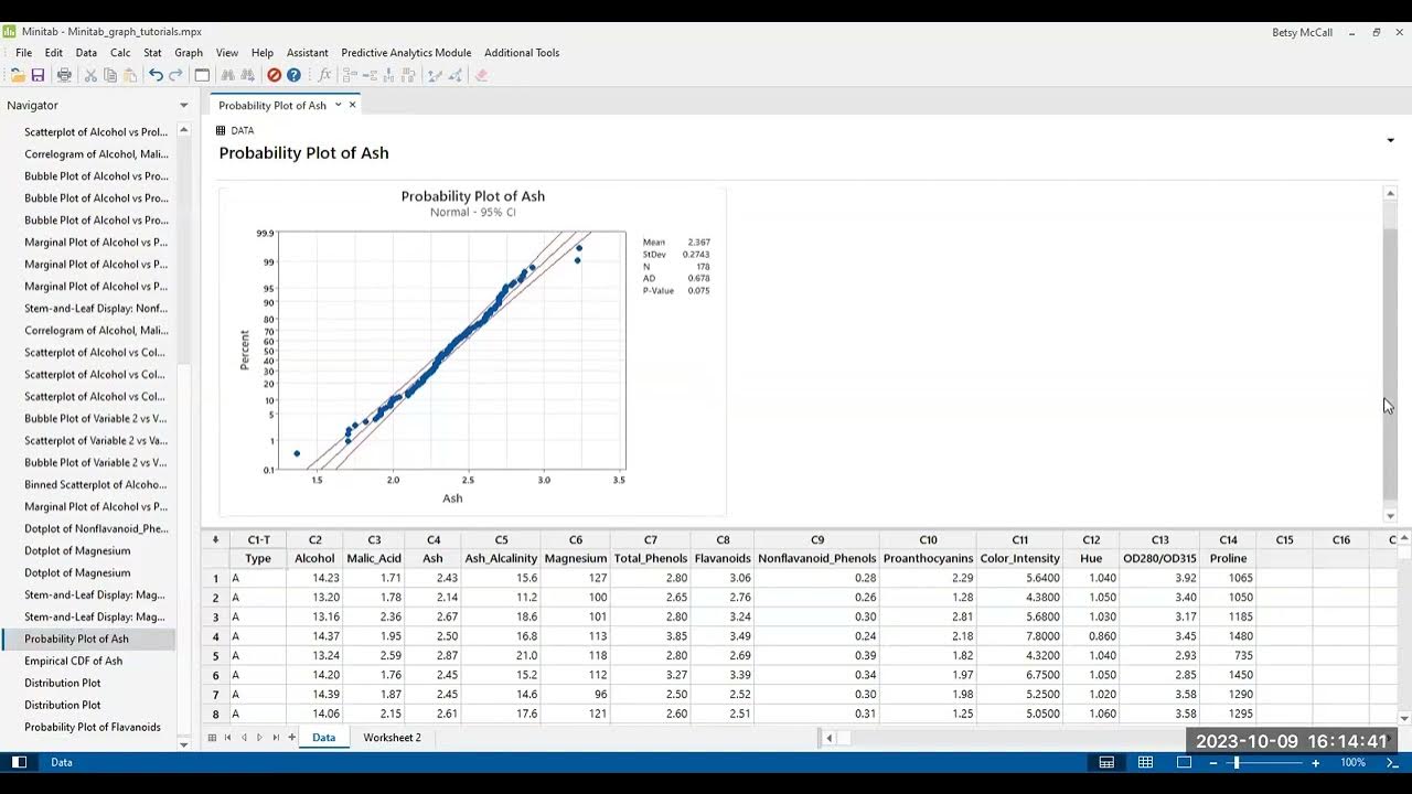 Creating Probability Plots and Empirical CDFs in Minitab 21 - YouTube