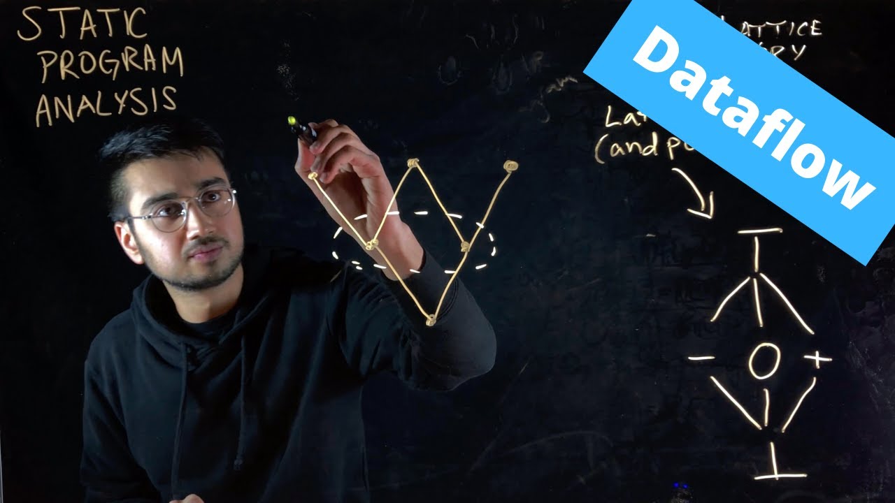 Static Program Analysis - Chapter 5 - YouTube