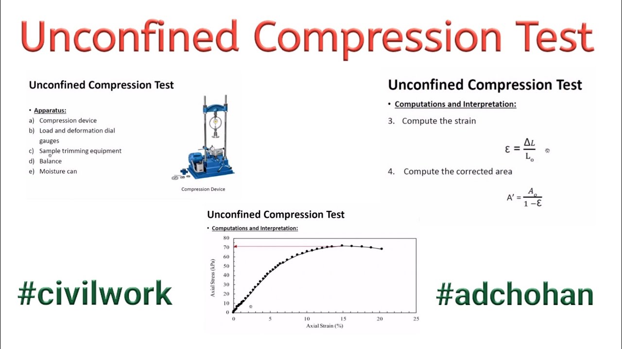 Unconfined Compression test | Soil mechanics | test procedure | Scope ...