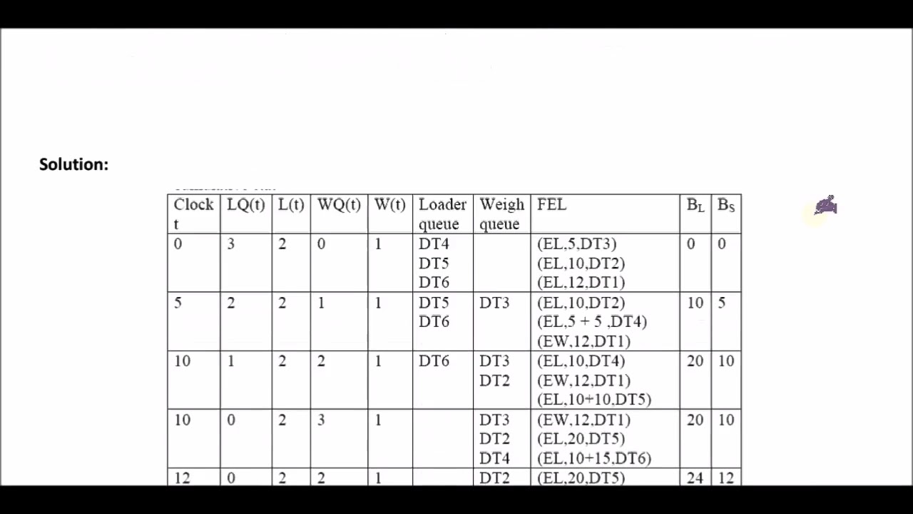 System Modeling and Simulation׃ Dump Truck Problem Part 1 - YouTube