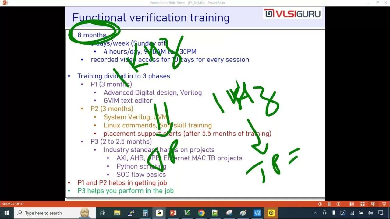 FRONT END DEMO SESSION Best VLSI Design & Verification Courses, - YouTube