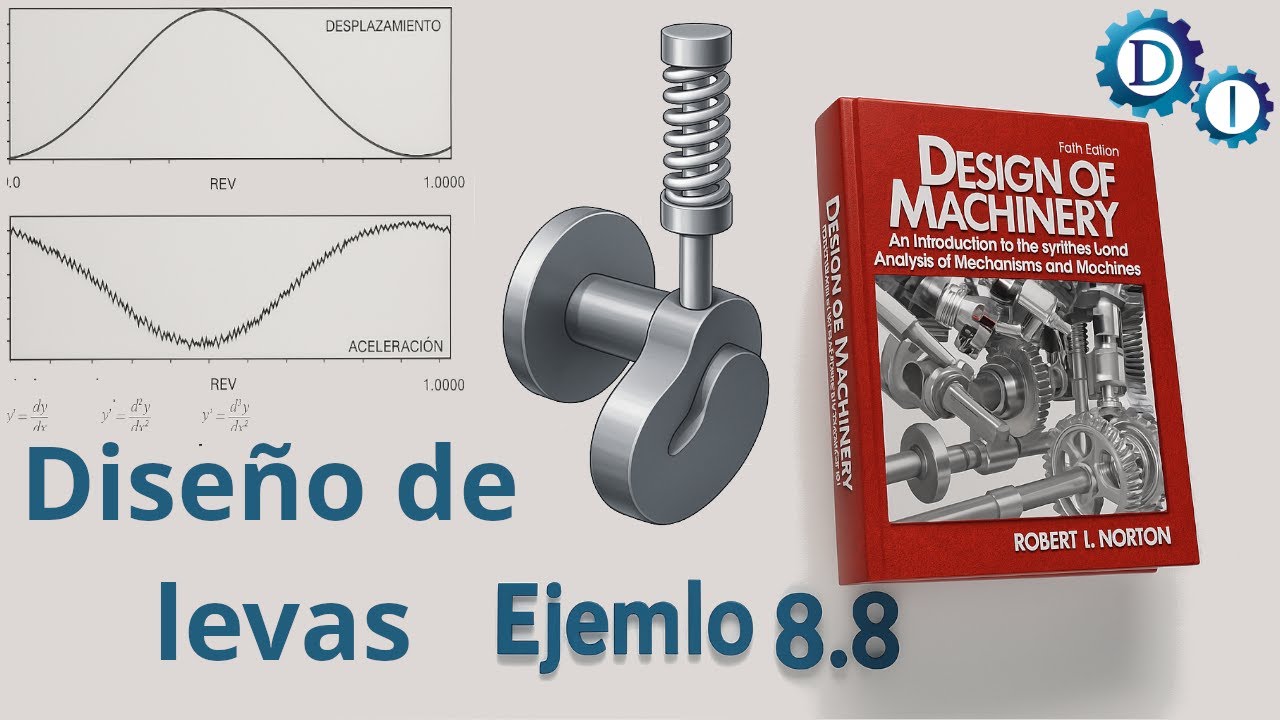 Diseño de LEVAS | Diagramas S-V-A-J | MÉTODO POLINOMIAL Mecanismos ...