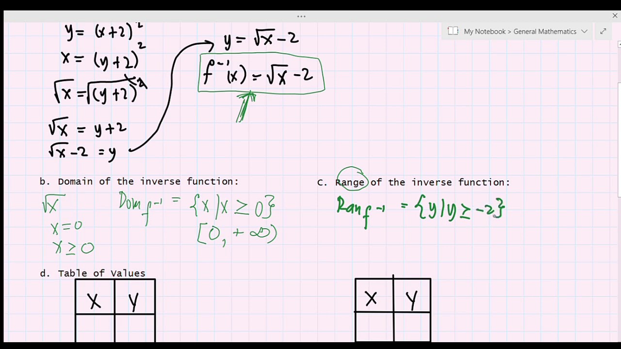 Graph of an Inverse Function Part 2 (with restriction) - YouTube