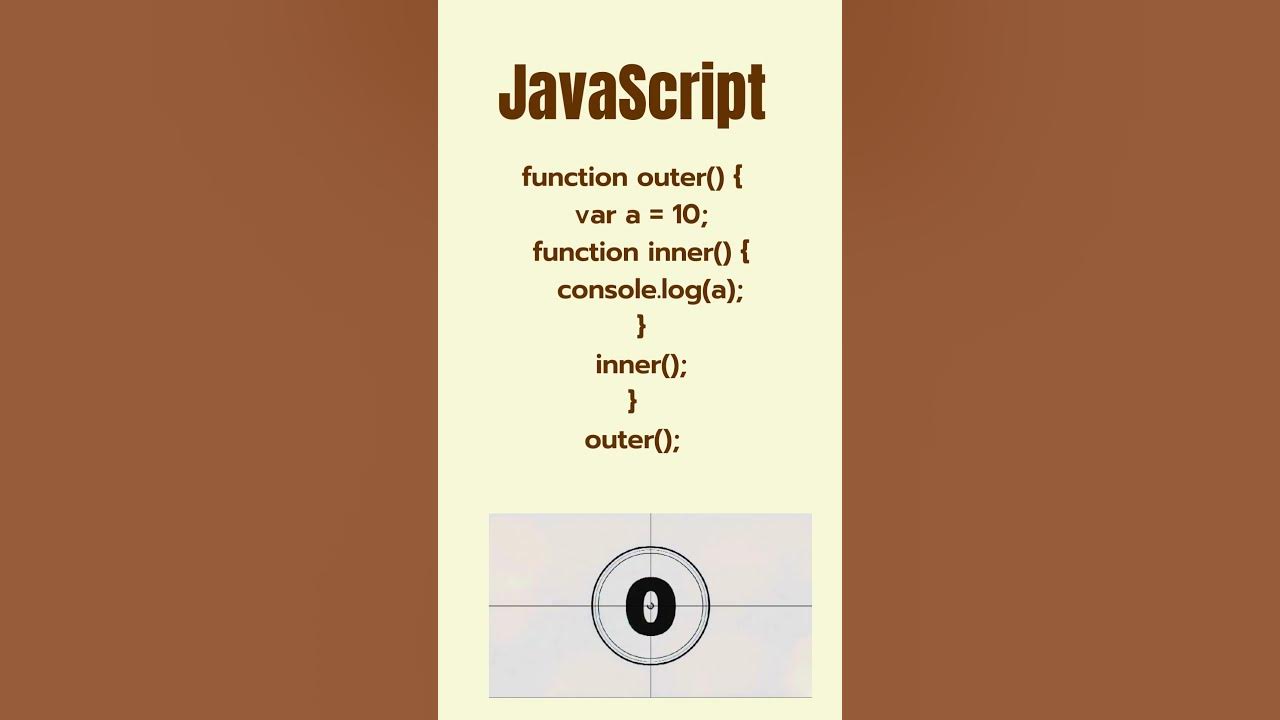 JavaScript Coding Qn 62 #javascript - YouTube