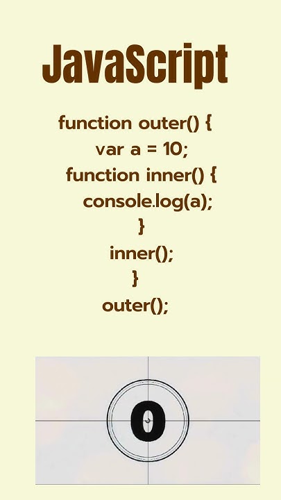 JavaScript Coding Qn 62 #javascript - YouTube