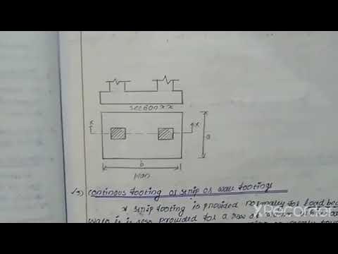 DCS - 2, MODULE - 2, CLASS - 1 - YouTube