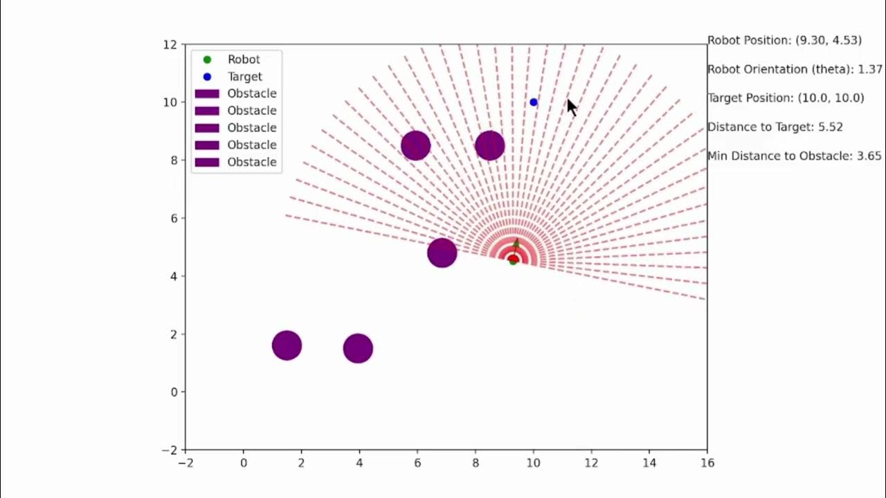 Vector Field Histogram Algorithm (For Obsticles Avoidance) - YouTube