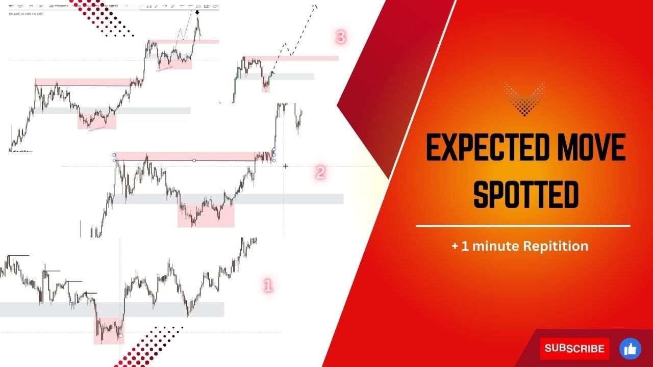 Expected Move Spotted | Market Obvious Movement - YouTube