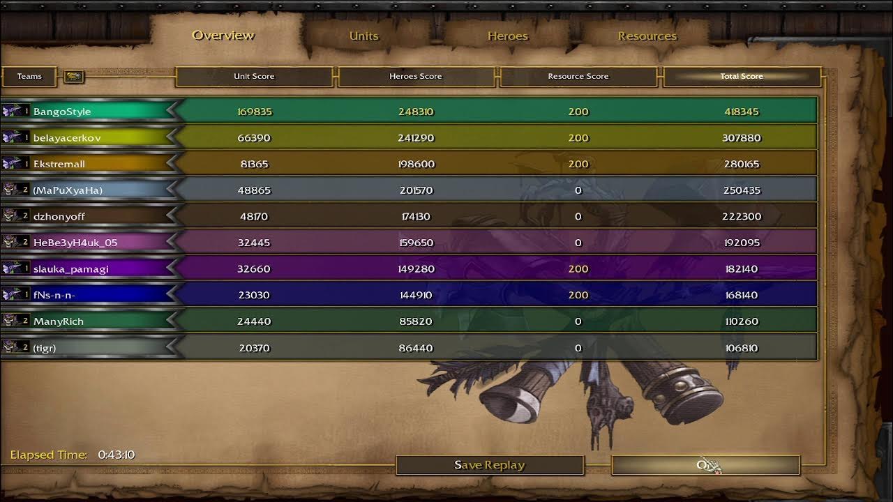 WarCraft III - DotA 1 (iCCup.com) - YouTube