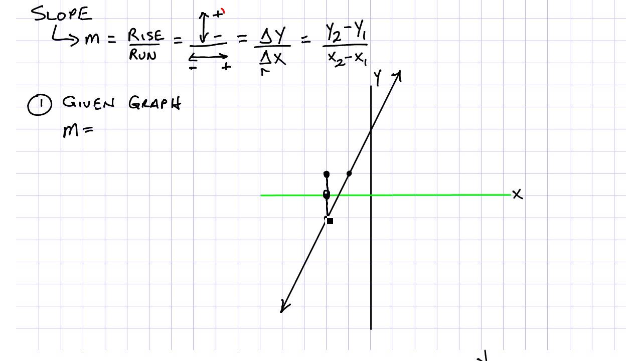 Slope (Test D) - YouTube