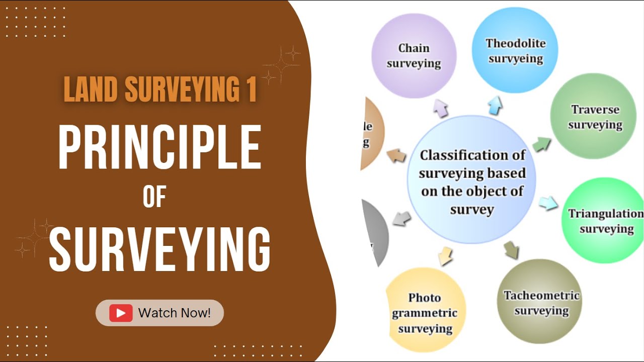 PRINCIPLE OF SURVEYING | LOCATING A POINT BY MEASUREMENT FROM TWO KNOWN ...