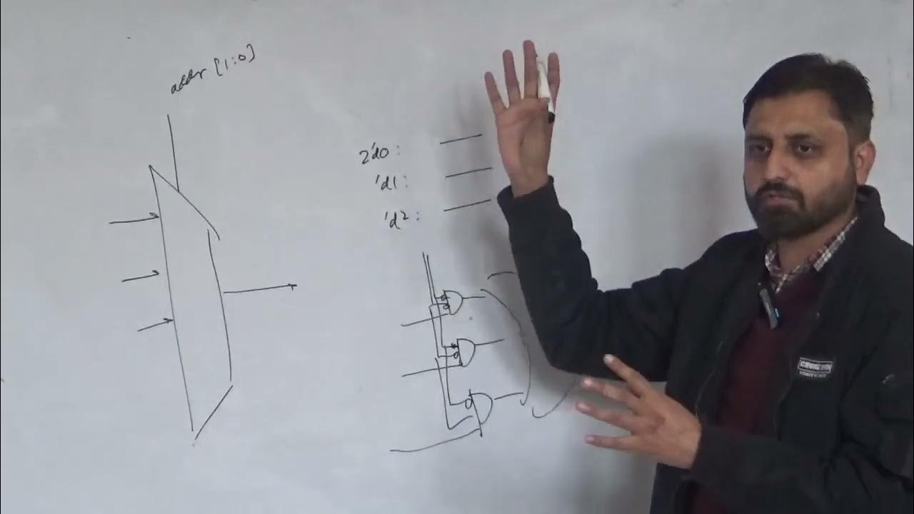 SystemVerilog Coding, Register, Adder, Multiplier, Verification, Computer Architecture Lec 04 / ...