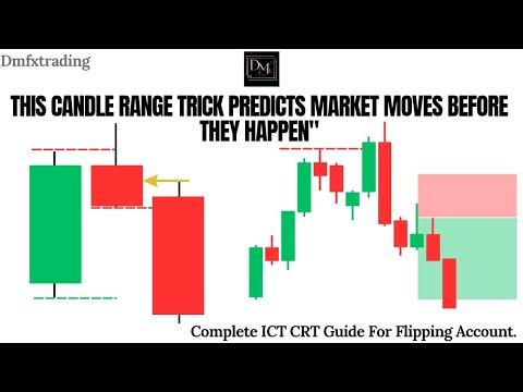 Complete ICT Candle Range Theory Guide For Trading All Accounts Sizes ...