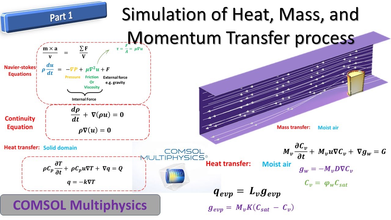 Part 1: Simulation of Heat, Mass, and Momentum Transfer process ...