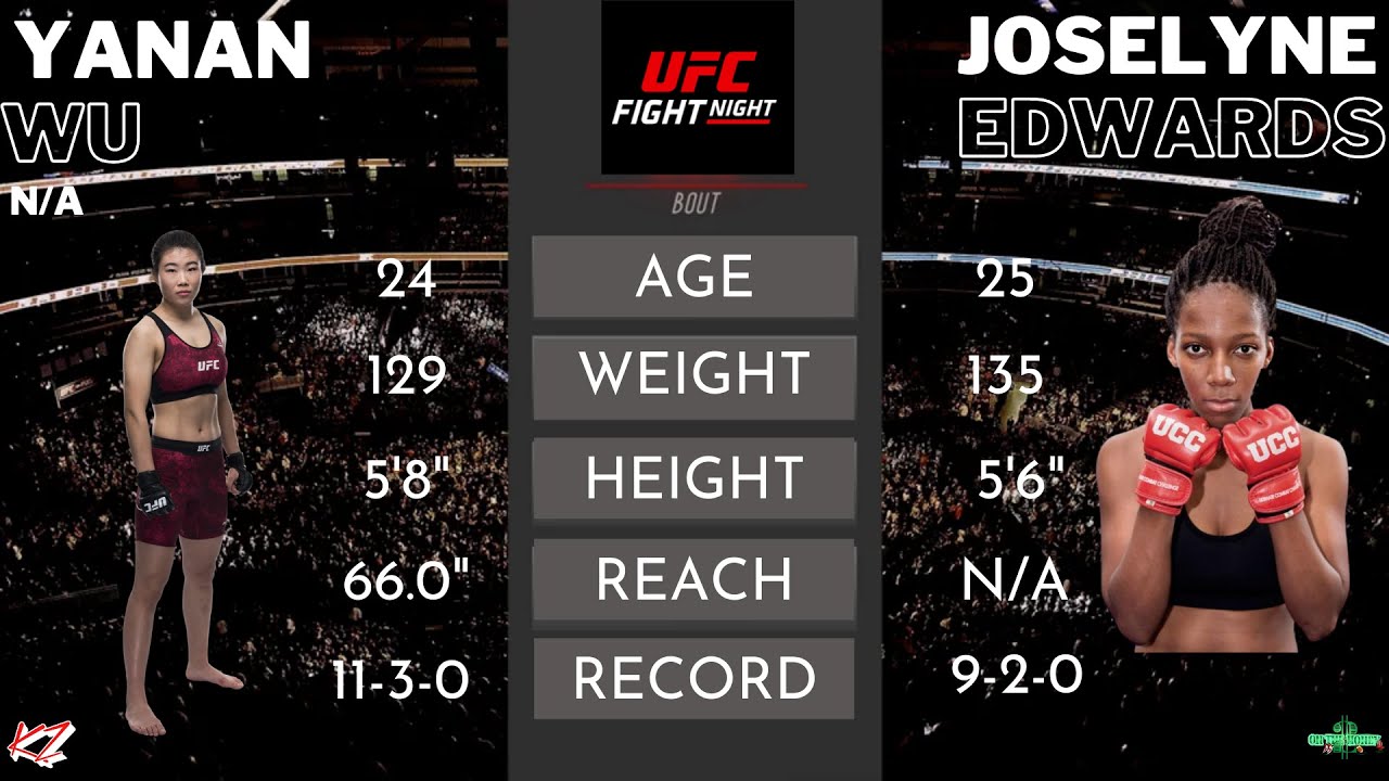 UFC on ABC: Yanan Wu vs. Joselyn Edwards Fight Preview - The Vet, The ...