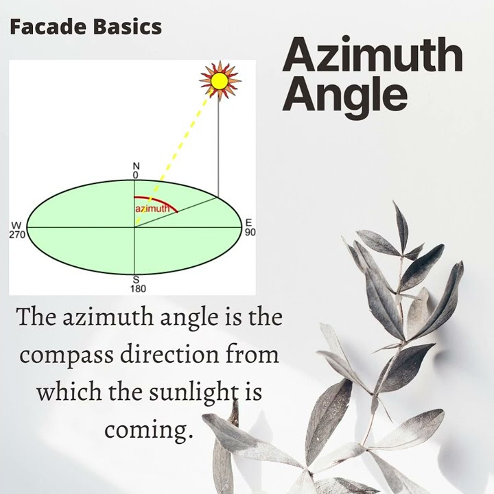 Azimuth angle - YouTube