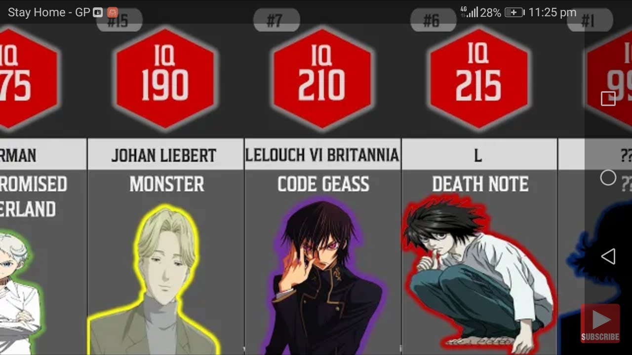 SMARTEST ANIME CHARACTERS BY THEIR IQ TOP 50 - YouTube