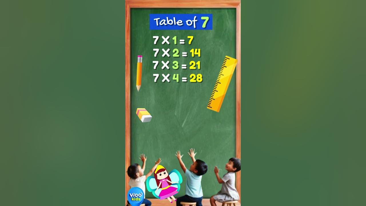 Multiplication Table of 7 | Tables 1-20. Learn Multiplication Table ...