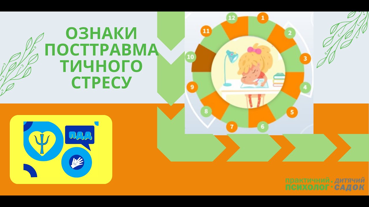 Ознаки посттравматичного стресу Youtube