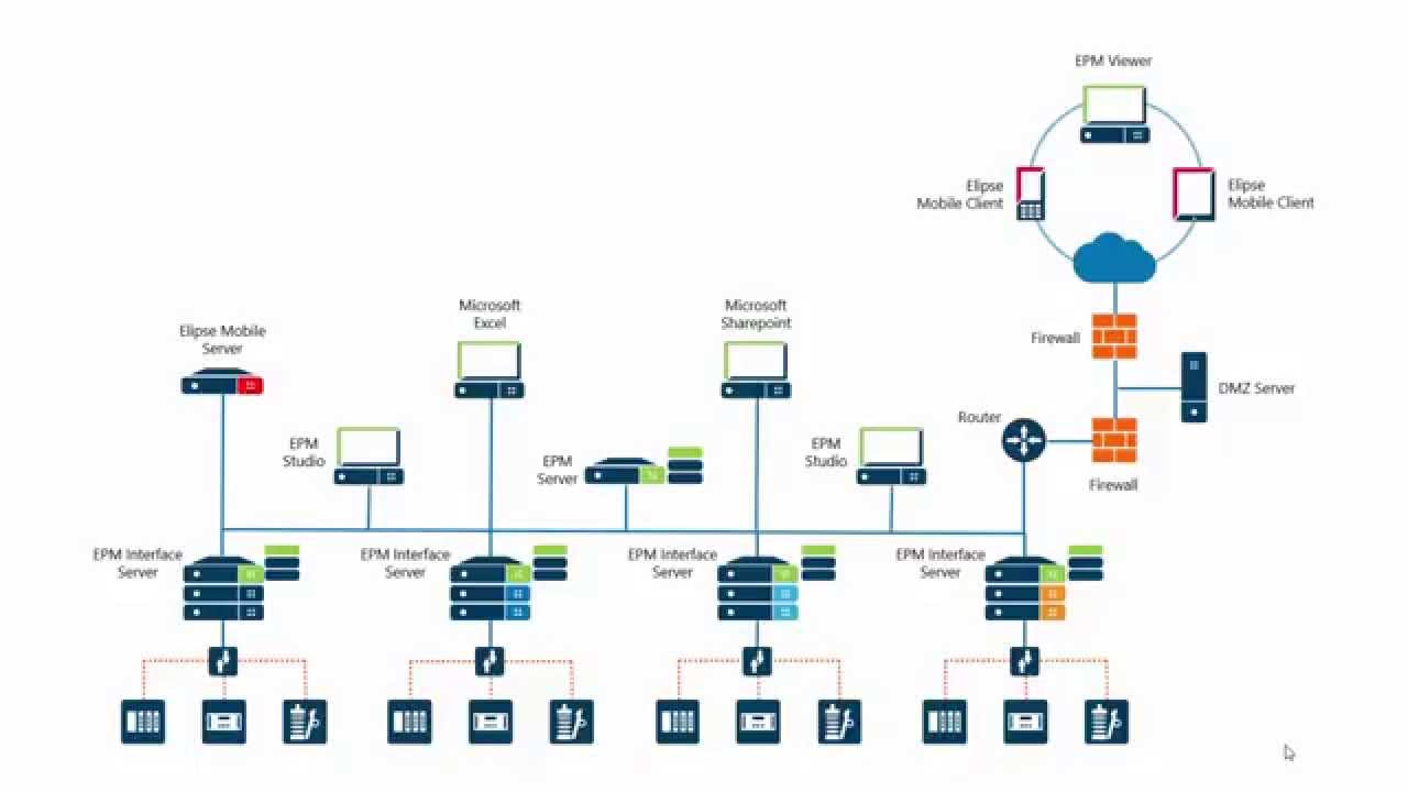 Overview EPM - YouTube