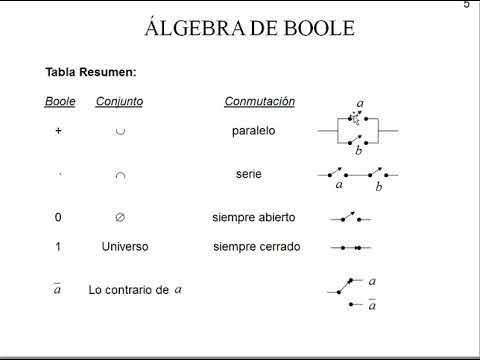 ALGEBRA DE BOOLE CIRCUITOS LOGICOS - YouTube