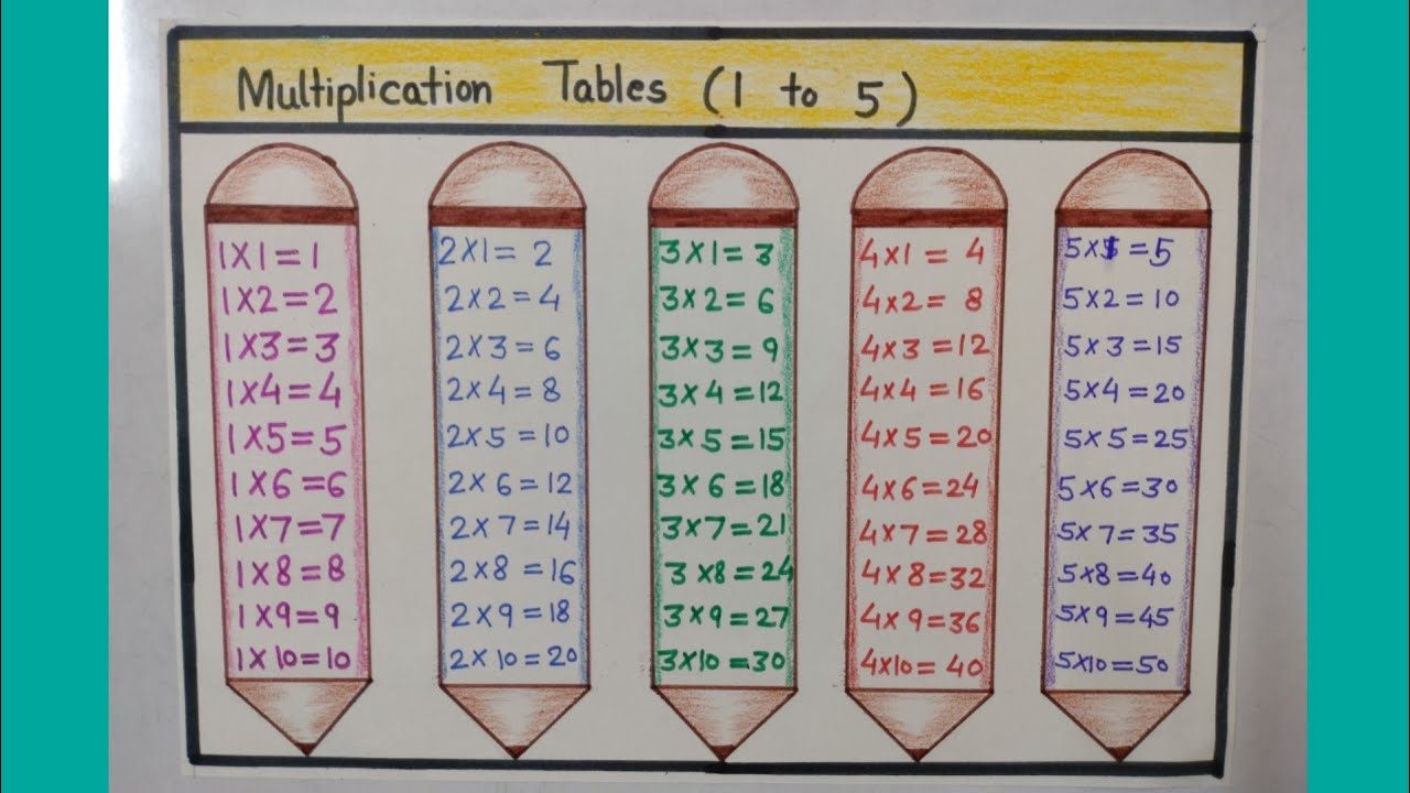 Multiplication table chart,1to 5 table chart for school project # ...