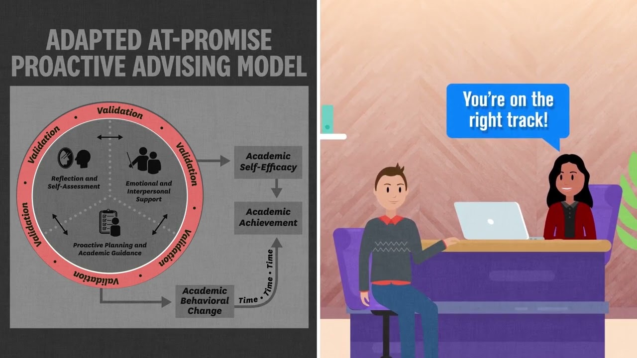 PASS 2: Proactive Advising - YouTube